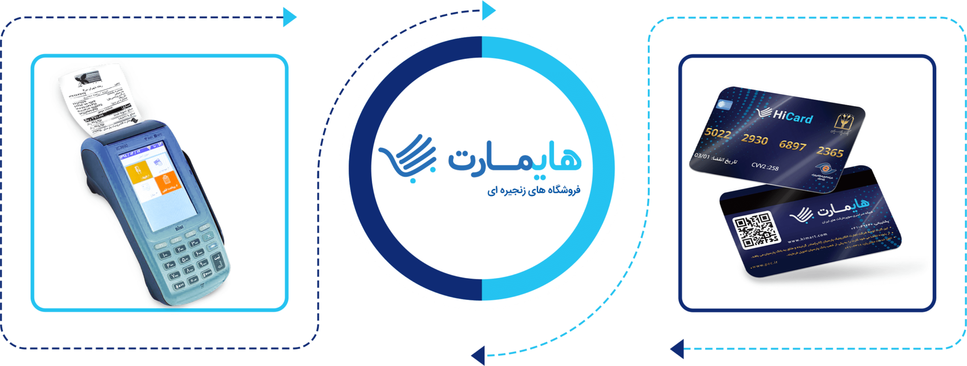 صفحه هایمارت اصلی - Himart
