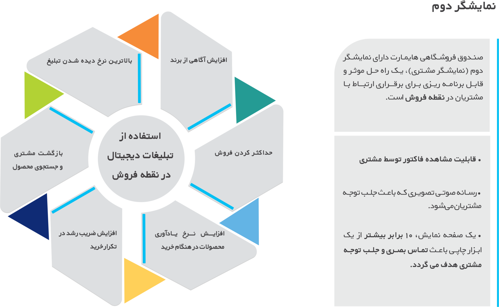مدرن سازی فروشگاهی - Himart